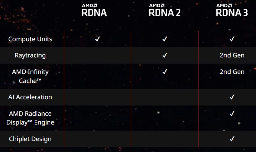 AMD推出首款小晶片設計工作站GPU，支援DisplayPort 2.1 | iThome